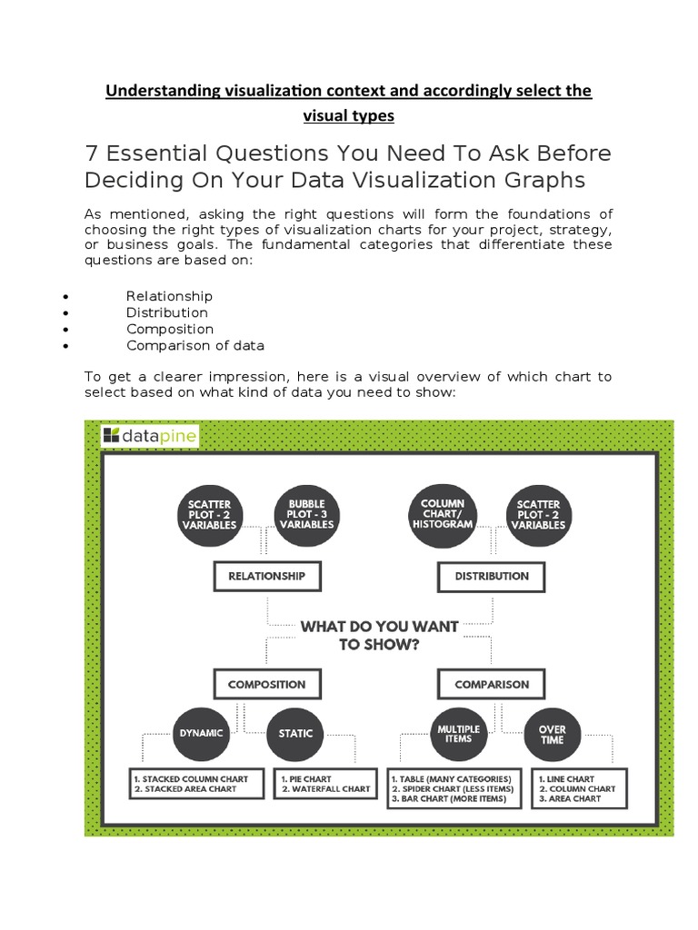 Understanding Visualization Context and Accordingly Select The Visual ...