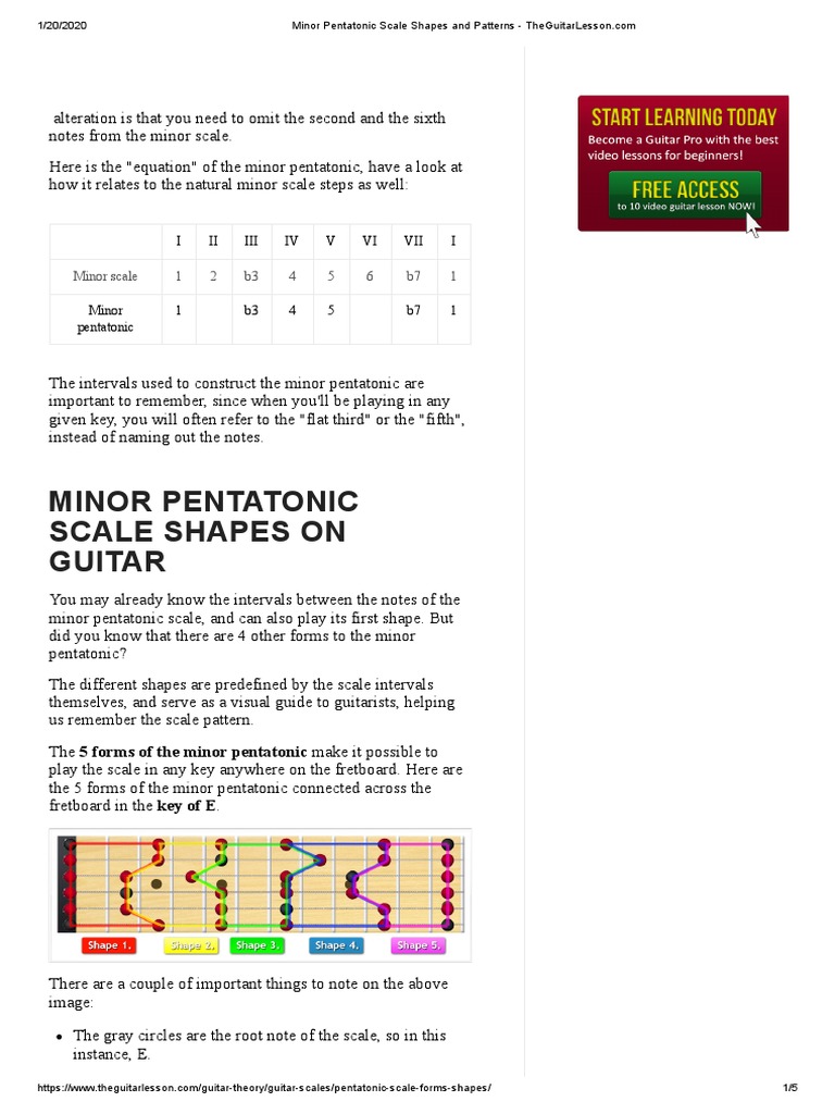 Minor Pentatonic Scale Shapes and Patterns | Download Free PDF | Scale ...