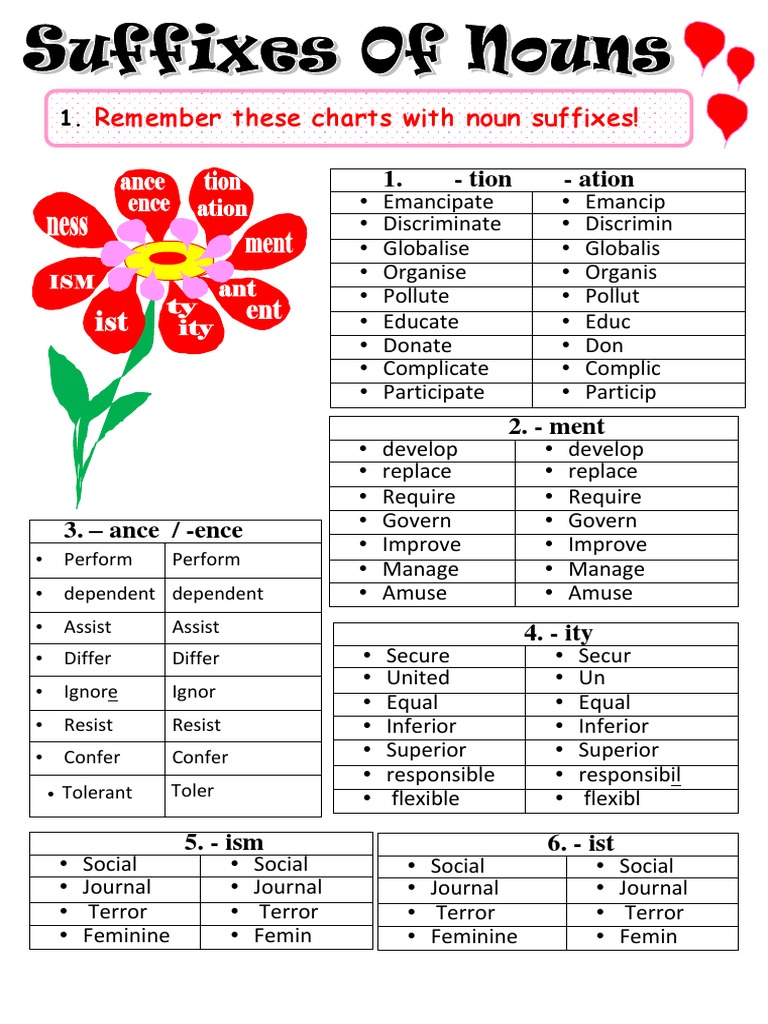 Remember These Charts With Noun Suffixes!: 1. - Tion - Ation | PDF ...