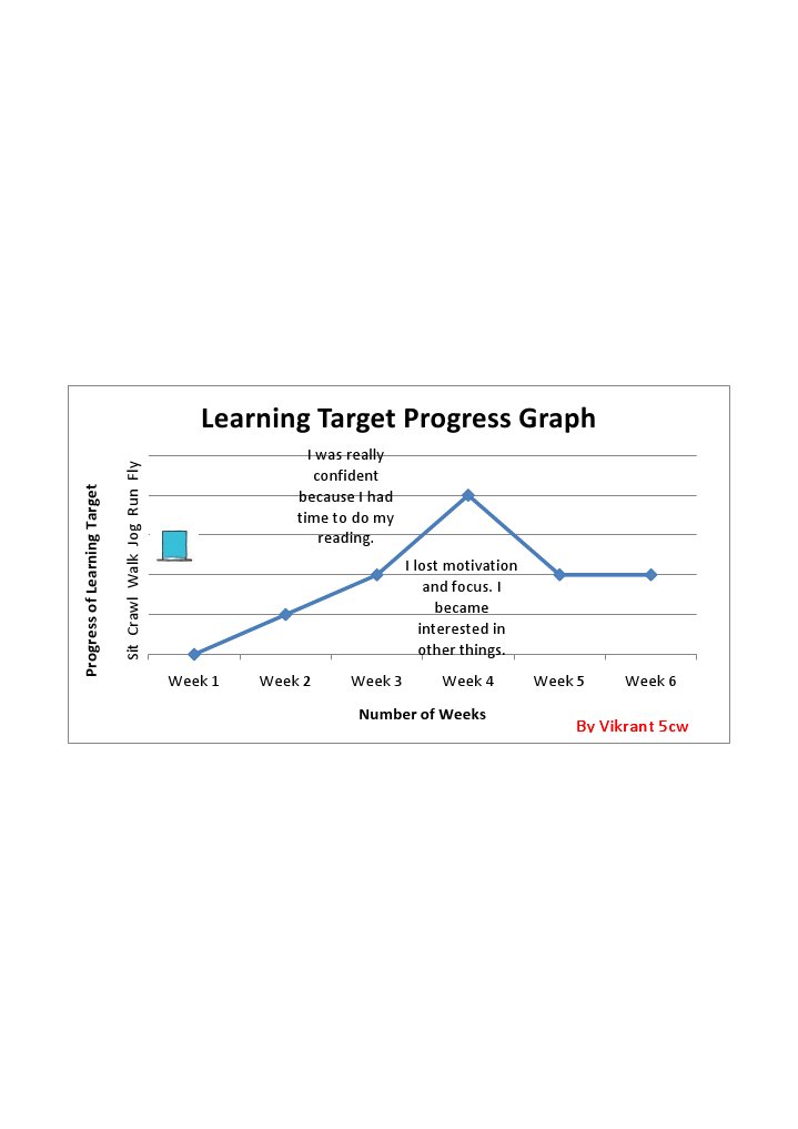 Learning Progress Over Six Weeks | PDF