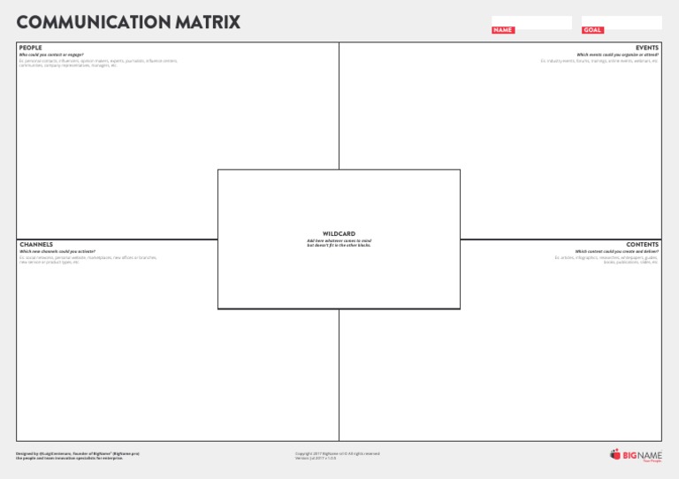 CommunicationMatrix ENG PDF | PDF | Internet | World Wide Web