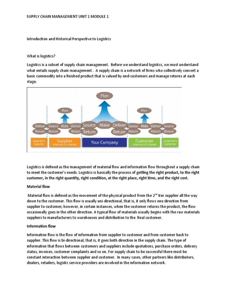 Customer, in The Right Quantity, Right Condition, at The Right Place ...