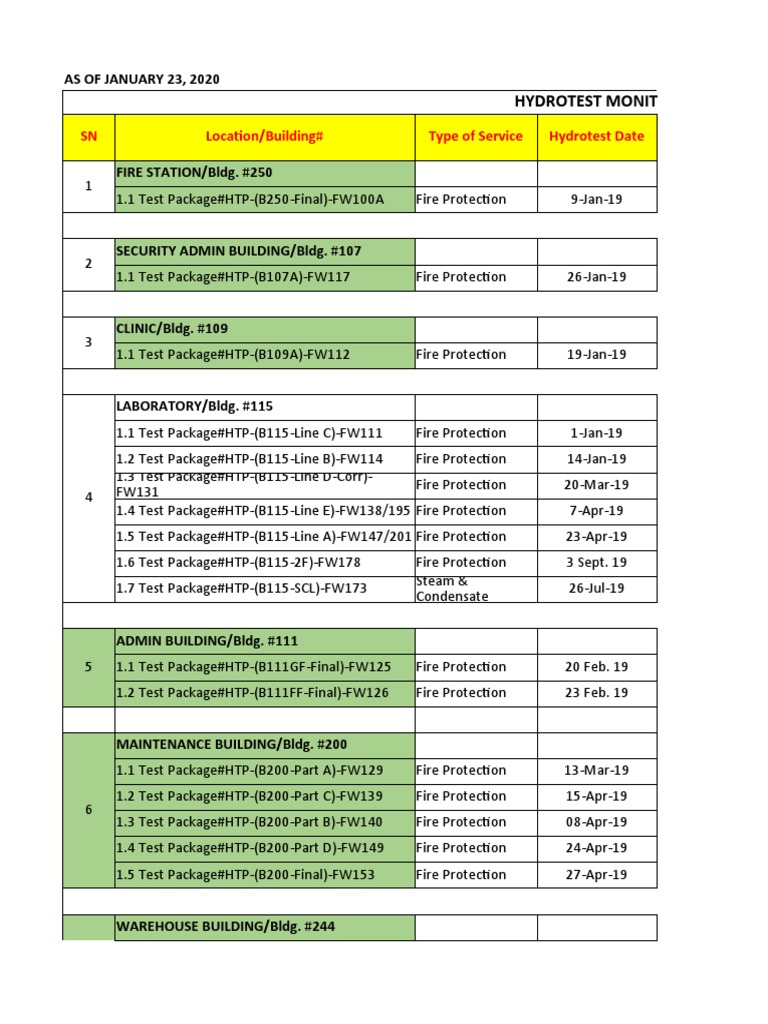 Hydrotest Monitoring Sheet | Download Free PDF | Building Engineering ...