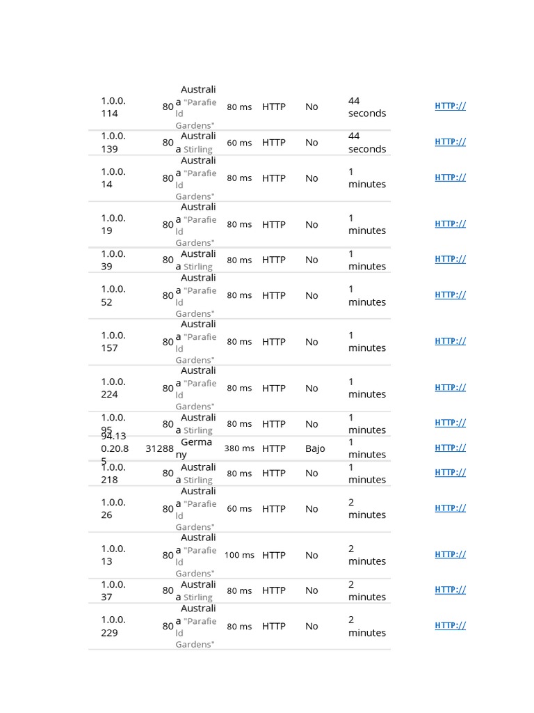 Proxy | PDF | Transport Layer Security | Hypertext Transfer Protocol