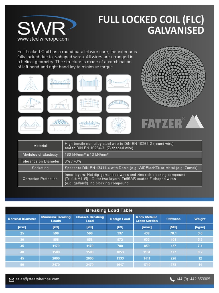 Full Locked Coil (FLC) Galvanised: Breaking Load Table | PDF ...
