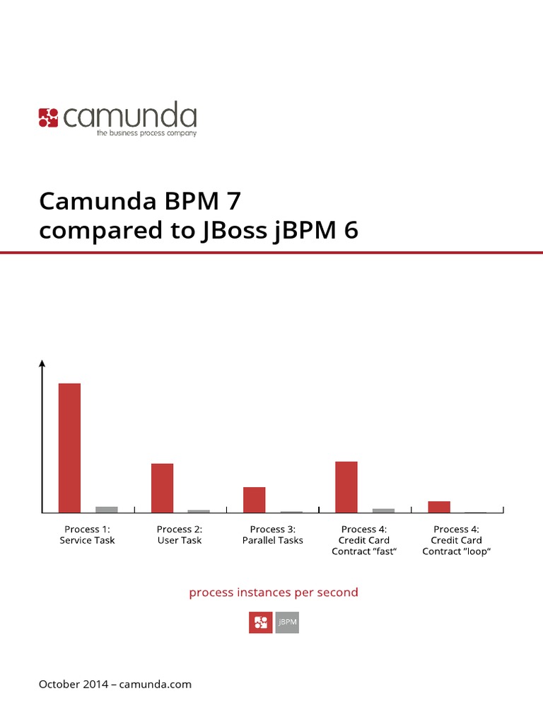 BPM - Comparativa Entre CAMUNDA y JBPM - Inglés | PDF | Business ...