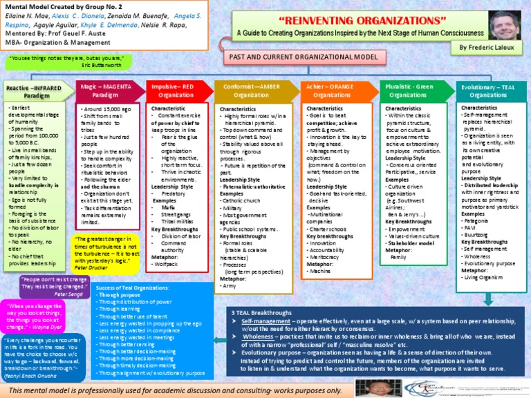 "Reinventing Organizations": A Guide To Creating Organizations Inspired ...
