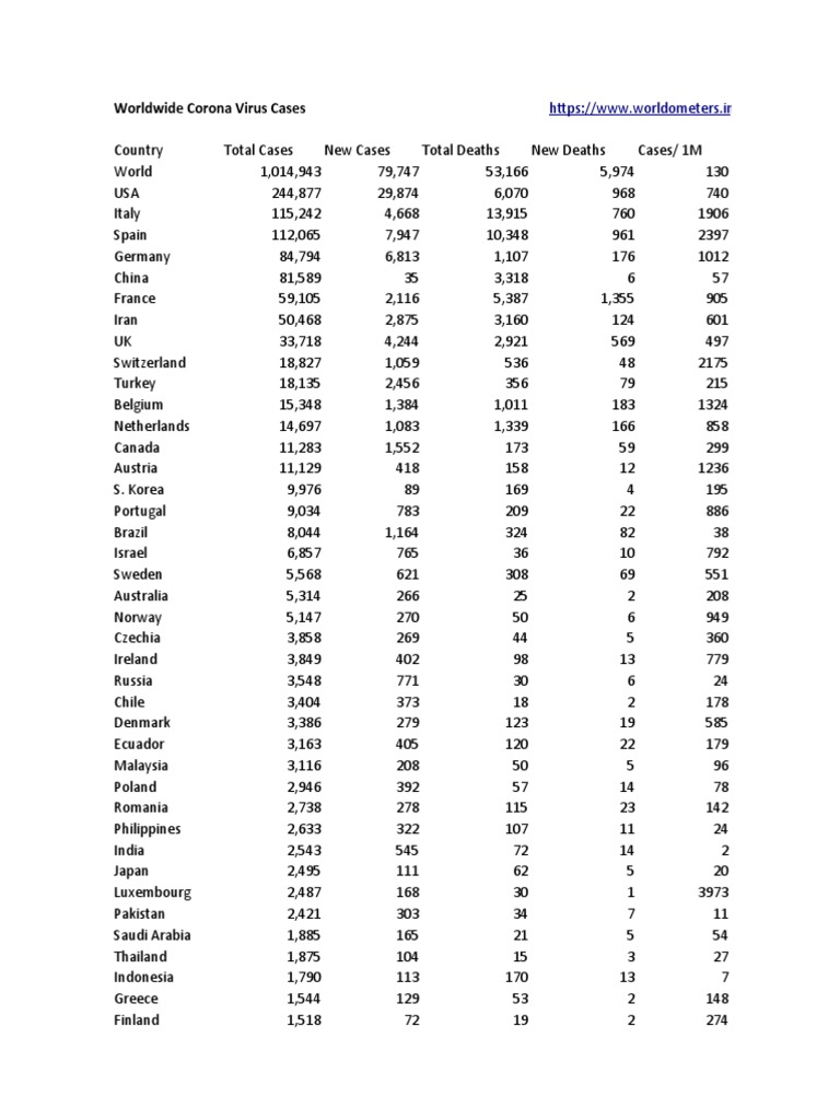 Covid-19 World Worldometers | PDF