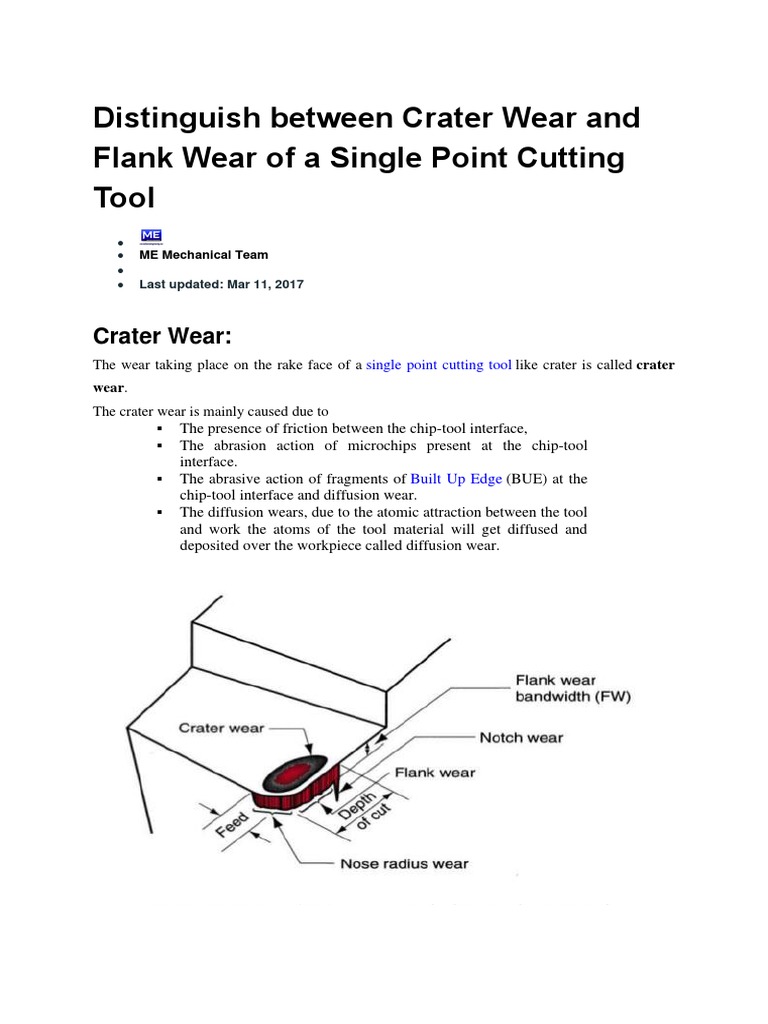 Distinguish Between Crater Wear and Flank Wear of A Single Point ...