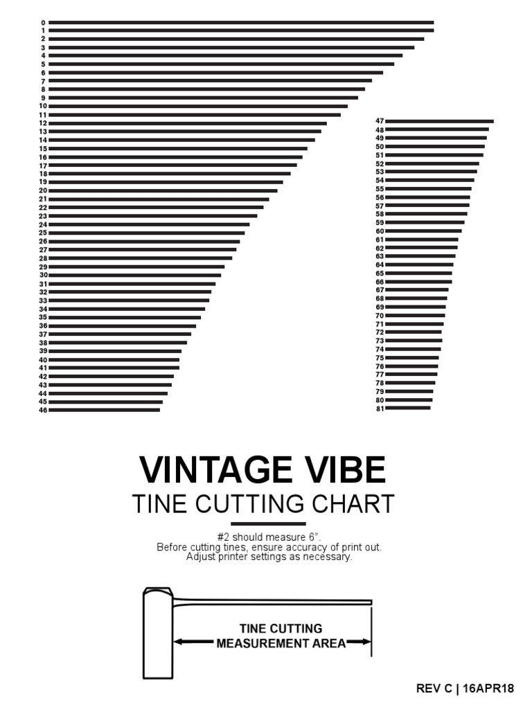 Cutting Chart RevC16APR20 PDF | PDF