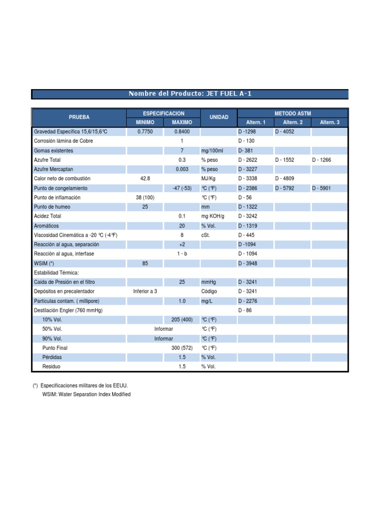 Especificaciones Jet Fuel A-1 | PDF | Materiales | Sustancias químicas