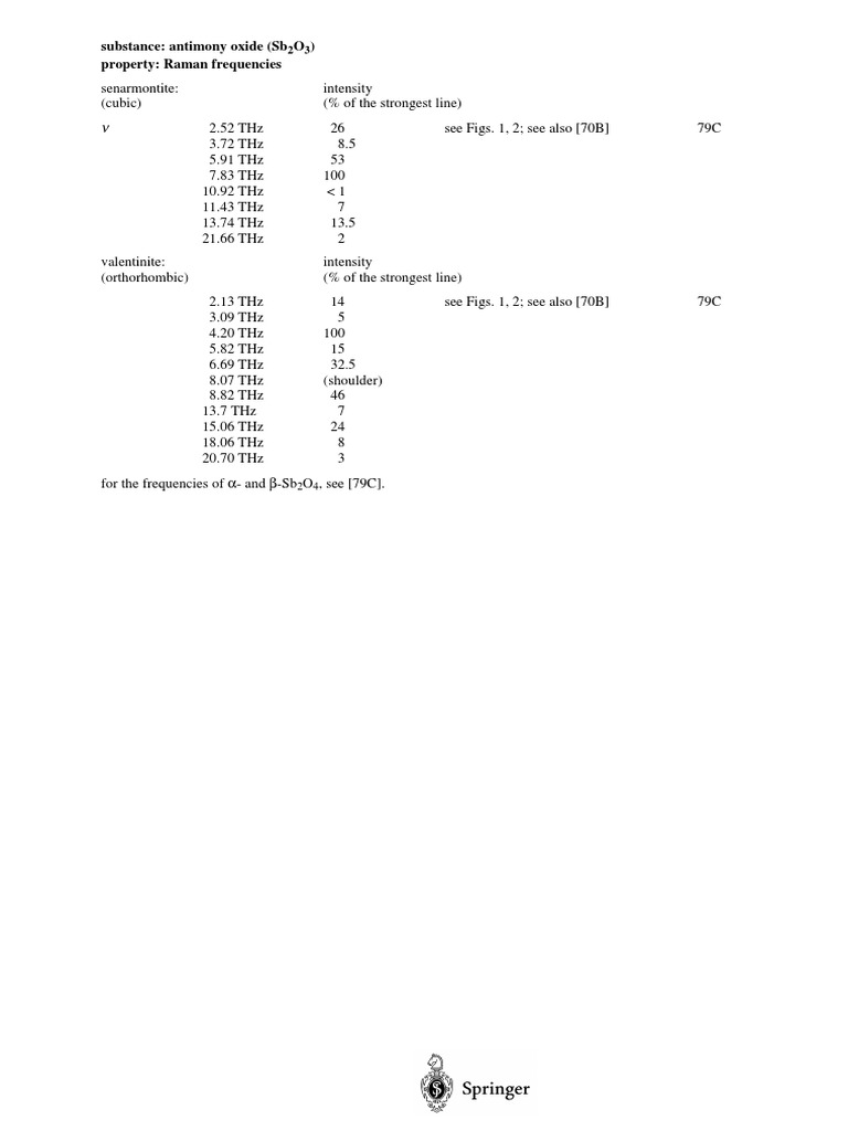 Substance: Antimony Oxide (SB O) Property: Raman Frequencies | PDF