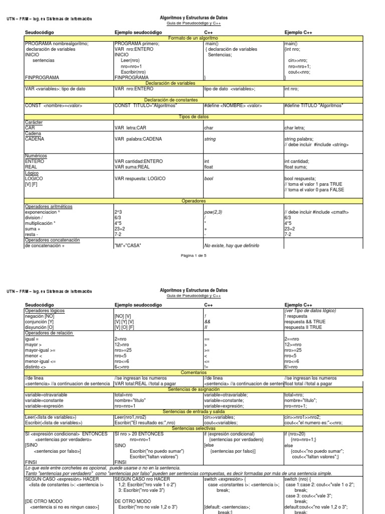 Pseudocodigo | PDF | C ++ | Estructura de datos de matriz