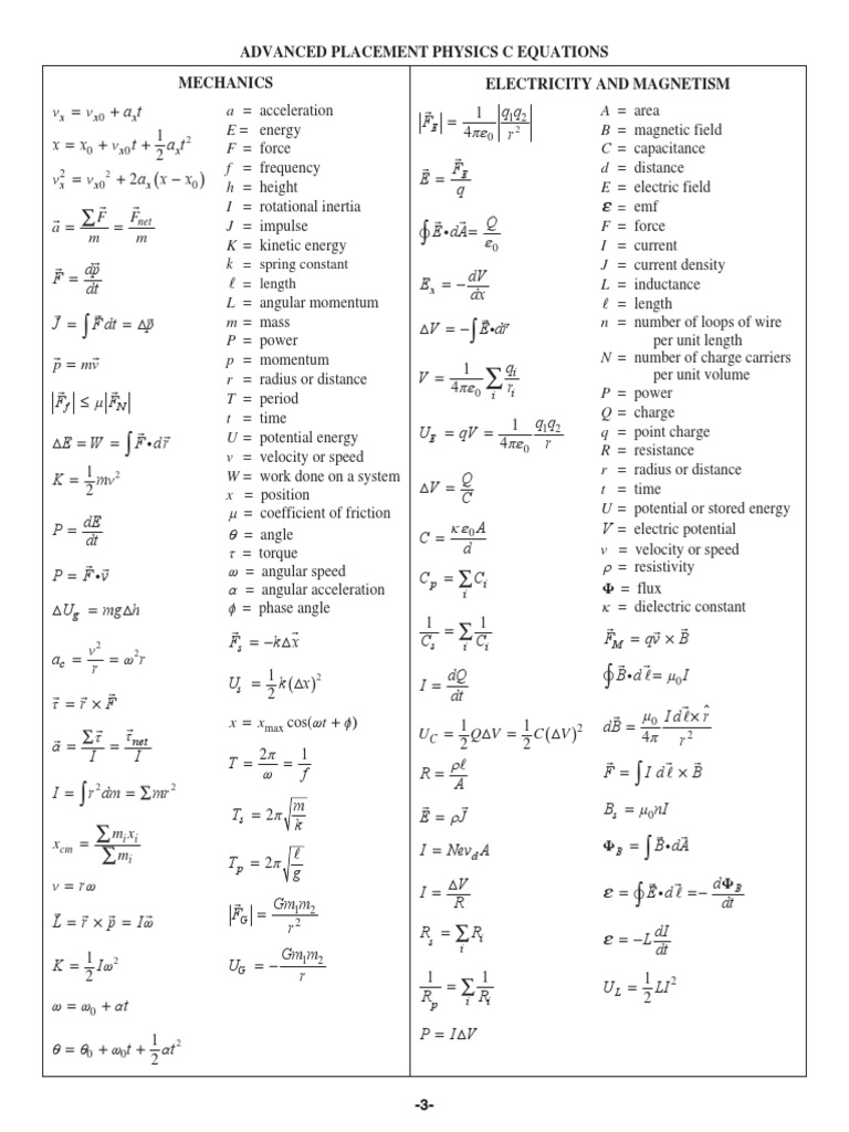 Advanced Placement Physics C Equations Mechanics Electricity and ...