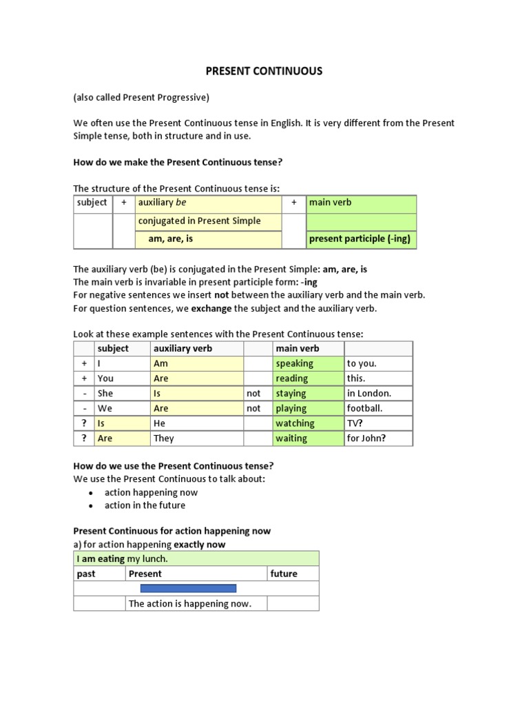 Understanding Present Continuous Tense | PDF | Grammatical Tense ...
