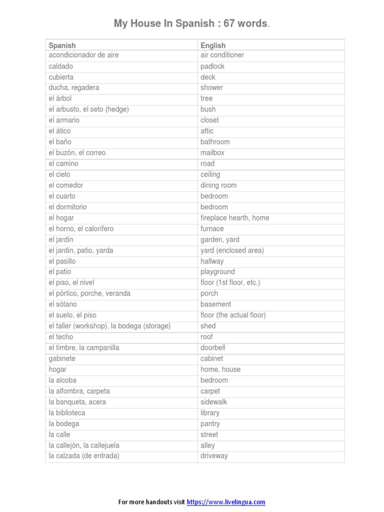 House Vocabulary in Spanish | PDF | Construyendo tecnología | Artes ...
