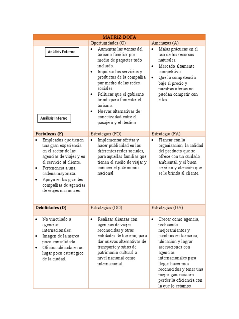 Matriz Dofa | PDF | Análisis FODA | Agencia de viajes