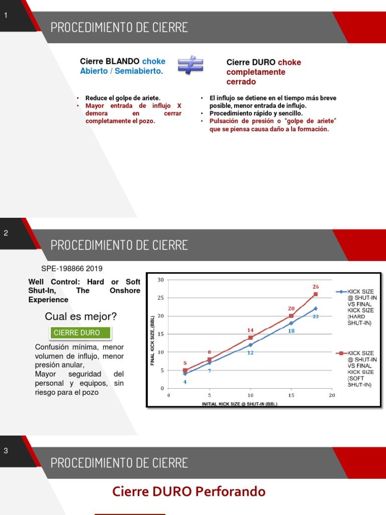 CONTROL DE POZOS EN PERFORACION DCAB UA Capitulo 8 Cierres PDF | PDF | Presión | Densidad