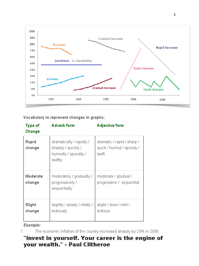Vocabulary For Academic IELTS Writing Task 1 | PDF | Grammatical Tense ...