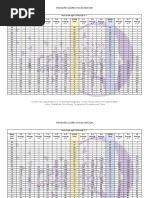 Beery VMI - Manual | PDF