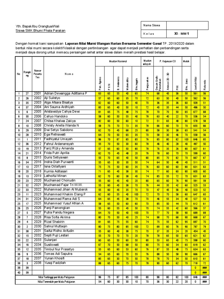 Blangko Nilai Mid | PDF