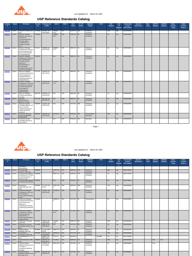 USP Reference Standards Catalog: Last Updated On: March 29, 2020 | PDF ...
