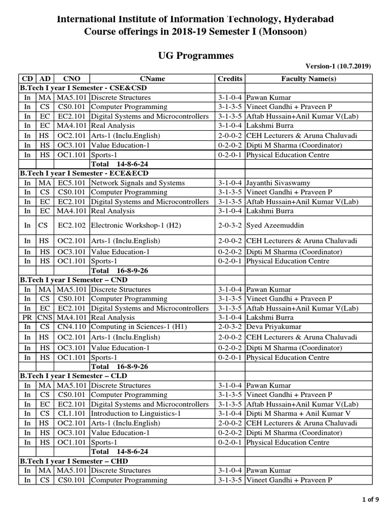CourseOfferings 2019 Monsoon | PDF | Computer Science | Artificial ...