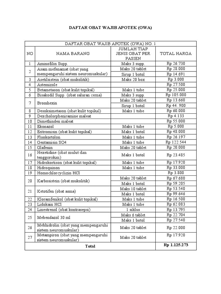 Daftar Obat OWA | PDF