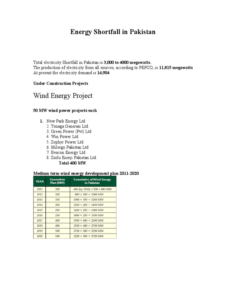 Energy Shortfall in Pakistan | PDF
