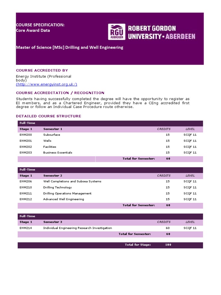 Detailed Course Structure | PDF