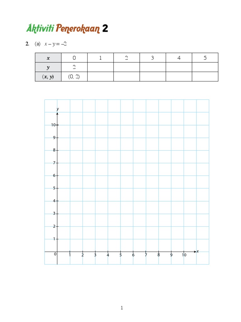 Persamaan Linear Secara Graf | PDF