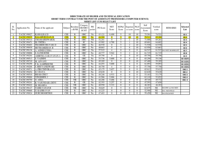 STC ASST PROF 13.01.2020 (FINAL) Computer Science | PDF