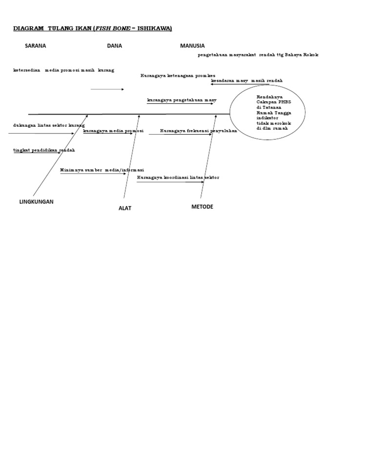 FishBone Promkes | PDF