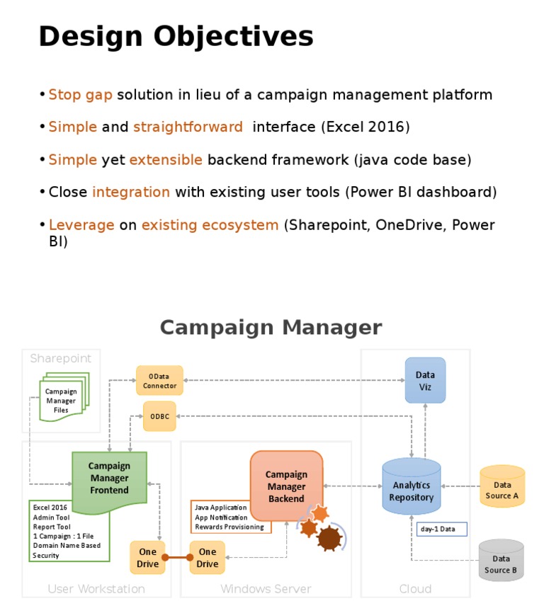 Design Objectives: Stop Gap Simple Straightforward Simple Extensible ...