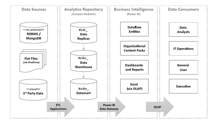 Data Management for Analysts | PDF | Computers