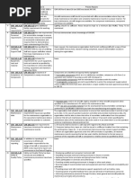UK Part 145 Compliance Checklist | PDF