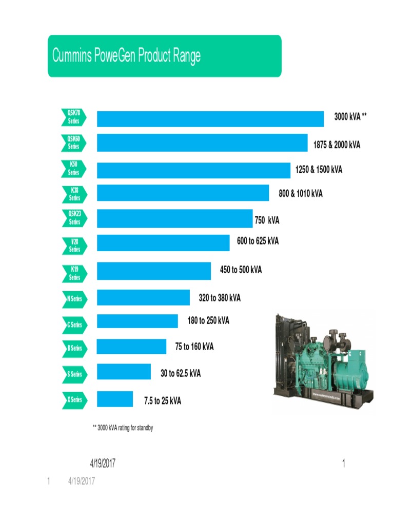 Railway Engine Training-CUMMINS Engine | PDF | Diesel Engine | Fuel ...