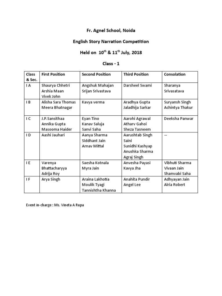Class 1 English Story Competition Results | PDF
