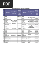 List of Ddpi'S, Beo'S & Rte Nodal Officers: Sl. No Designation Dist ...