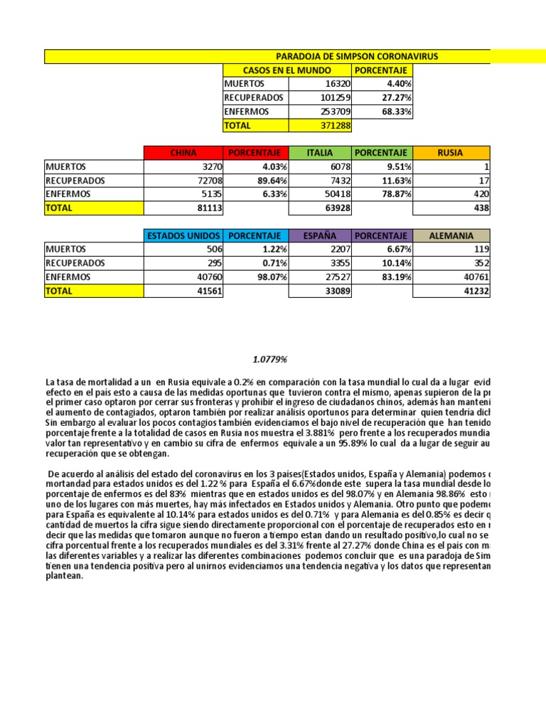 Paradoja de Simpson | PDF | Bienestar | Medicina