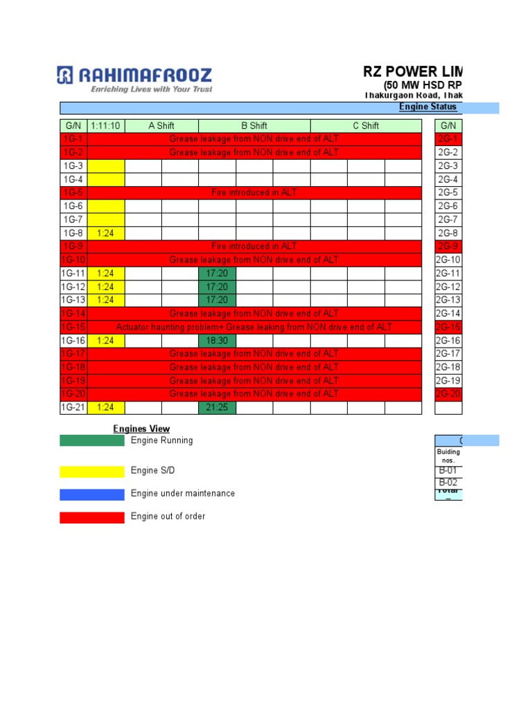 Engine Status Nov | PDF | Turbocharger | Propulsion