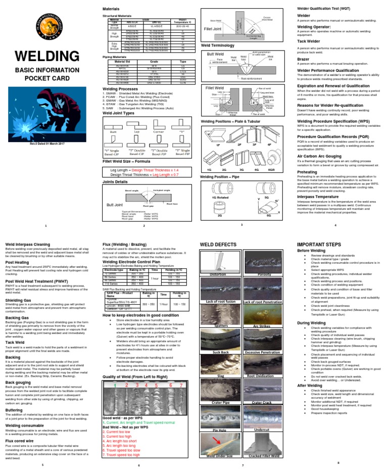 Welding: Basic Information Pocket Card | PDF | Welding | Construction