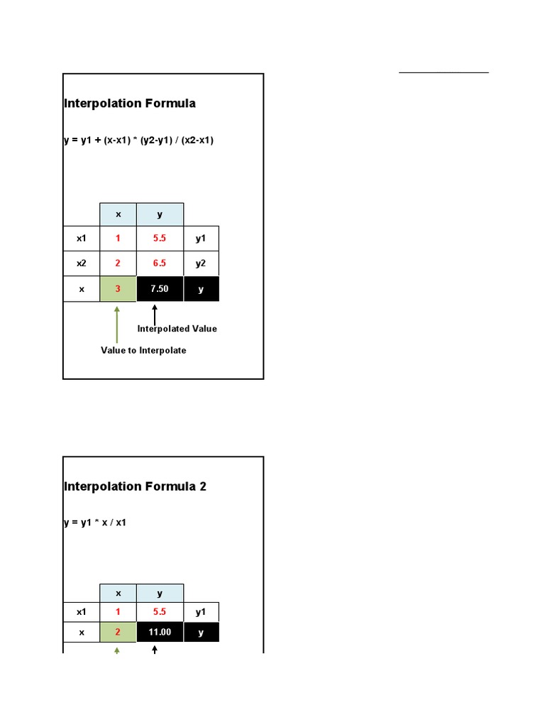 Interpolation Formula: y Y1 + (x-x1) (Y2-Y1) / (x2-x1) | PDF