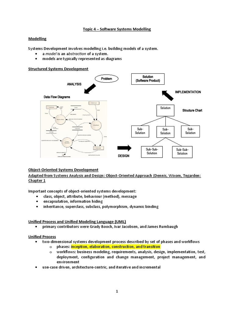 A Comprehensive Overview of Software Systems Modelling Techniques ...