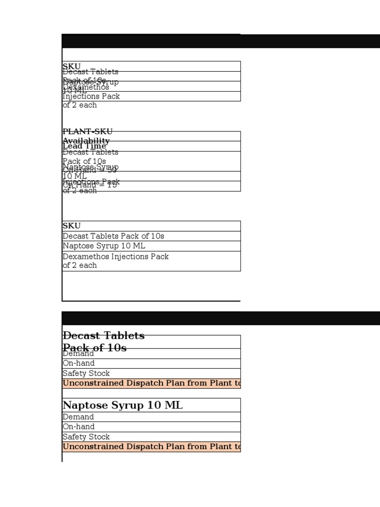 SKU Demand and Supply Analysis Report | PDF | Systems Engineering ...