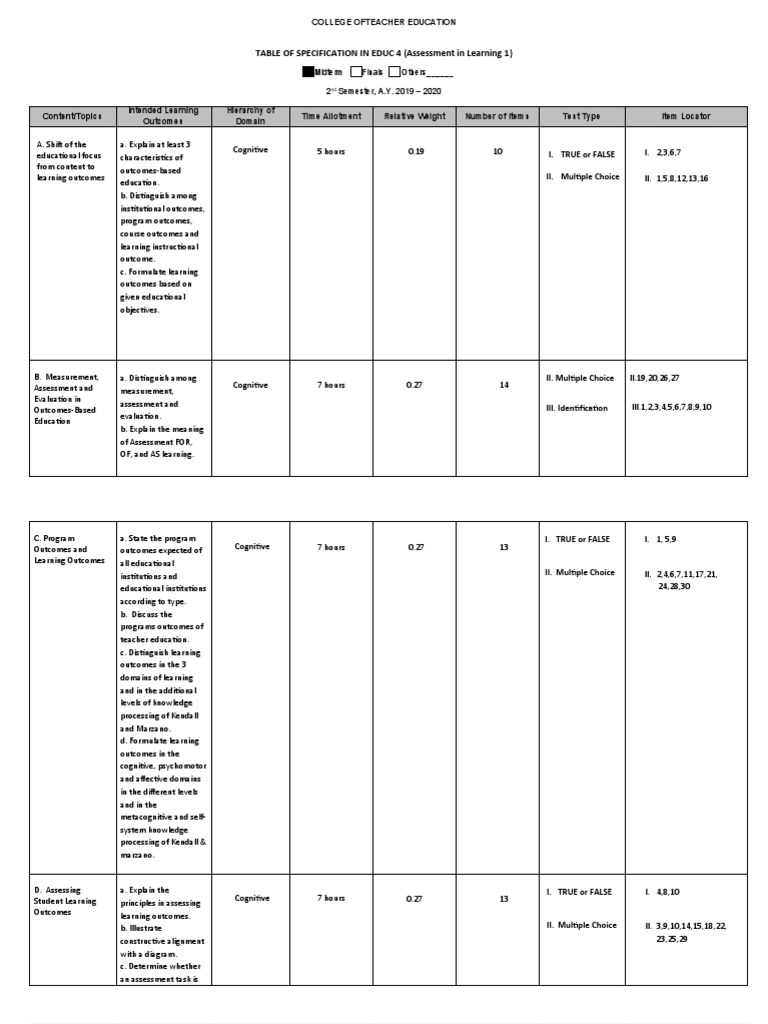 Table of Specification in Educ 4 | PDF | Educational Assessment ...