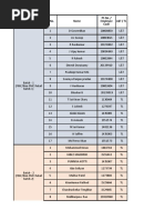 C Shift Schedule-2025-1 | PDF
