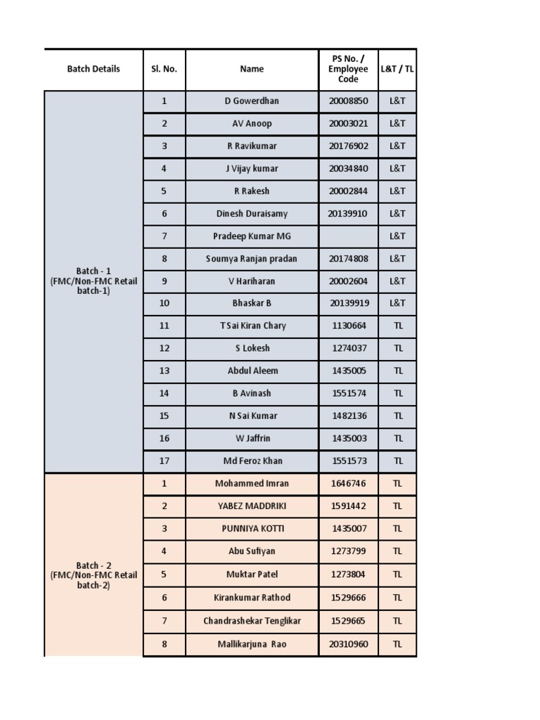 Employee Details for Multiple Training Batches Across Different ...