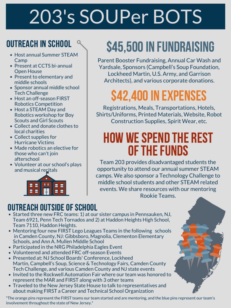 FRC Team 203's Chairman's Poster (2019) | PDF | New Jersey | Schools