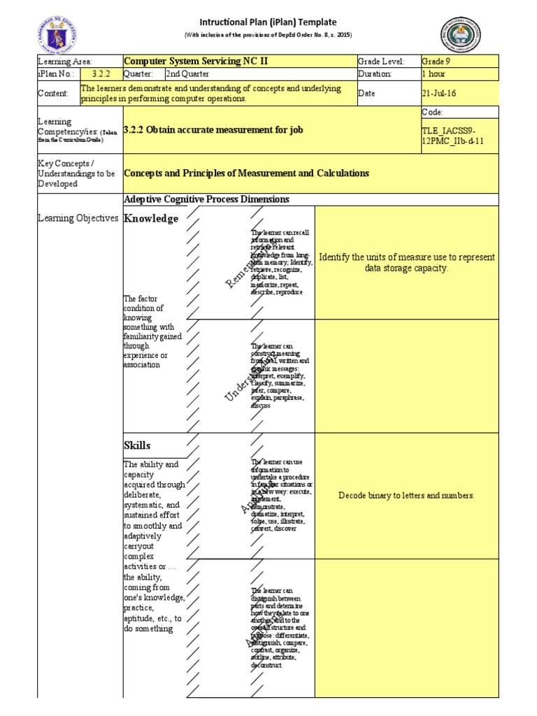 Iplan L3.2.2 | PDF | Attitude (Psychology) | Understanding